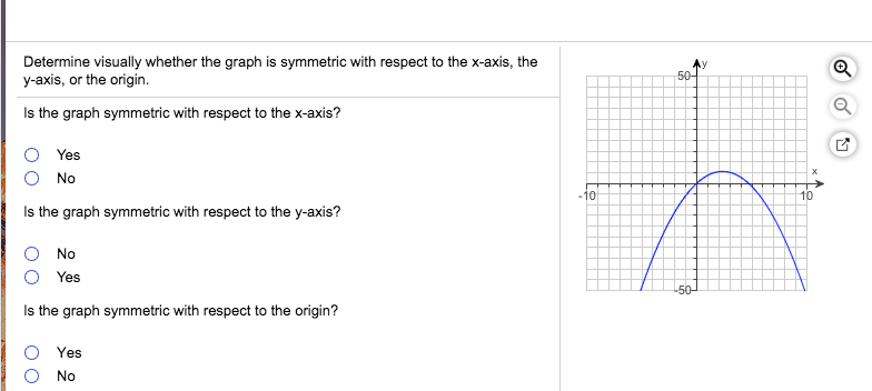 Solved Determine visually whether the graph is symmetric | Chegg.com