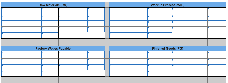 Solved Problem 20-1A Production cost flow and measurement; | Chegg.com