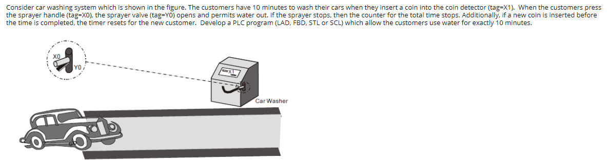 Solved Consider car washing system which is shown in the | Chegg.com