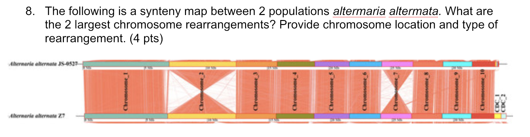 Solved The following is a synteny map between 2 ﻿populations | Chegg.com