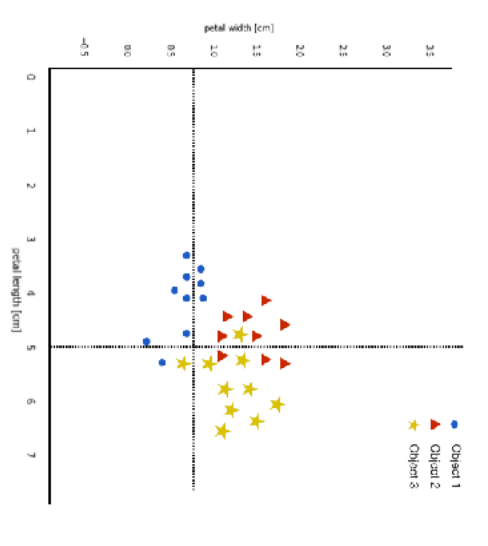 Solved The following chart shows the result of a | Chegg.com