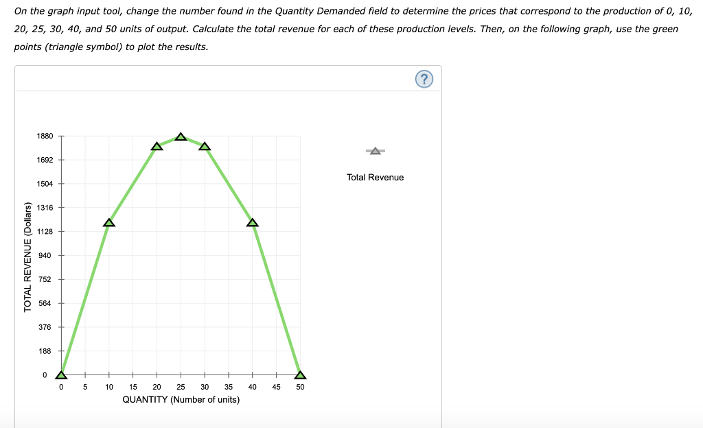 Solved Calculating marginal revenue from a linear | Chegg.com
