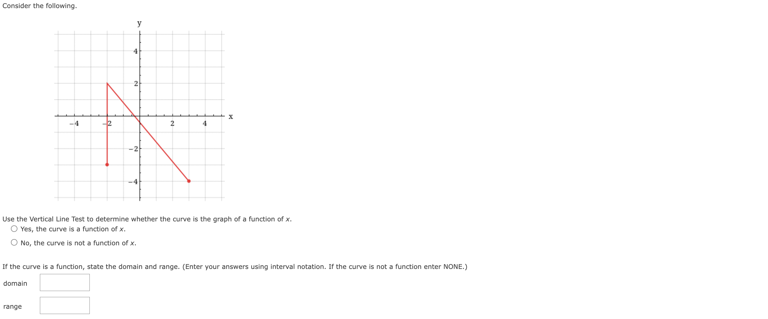Solved Consider the following. Use the Vertical Line Test to | Chegg.com