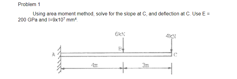 Solved Using area moment method, solve for the slope at C, | Chegg.com
