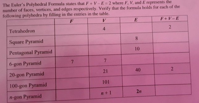 Solved The Euler's Polyhedral Formula states that F+V-E-2 | Chegg.com