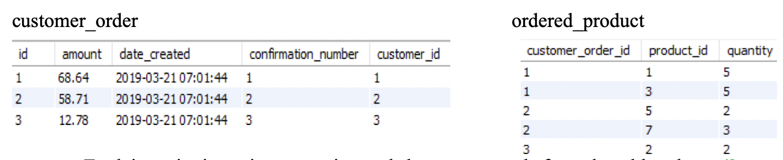 Solved Category id name 1 2 american chinese italian mexican | Chegg.com
