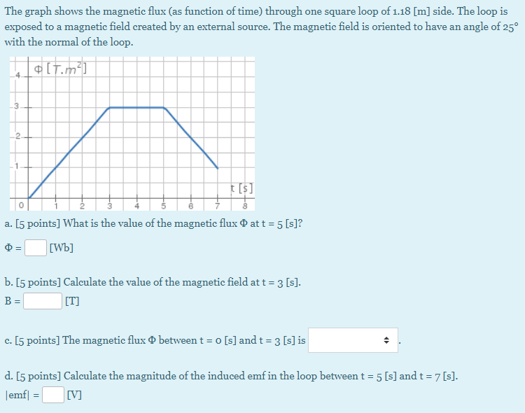Solved The graph shows the magnetic flux (as function of | Chegg.com