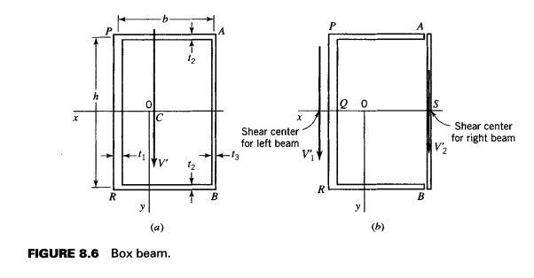 Solved For the box beam in Figure 8.6, let b = 100 mm, h = | Chegg.com