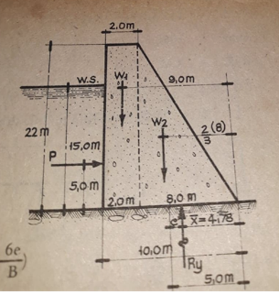 Solved PROBLEM: A masonry dam of trapezoidal cross section, | Chegg.com