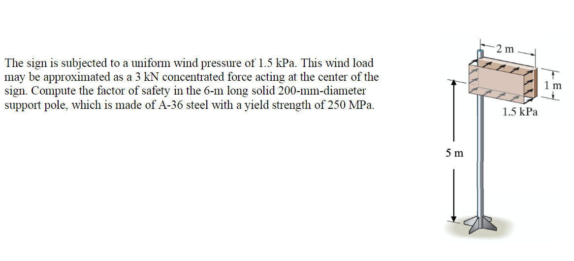 Solved The sign is subjected to a uniform wind pressure of | Chegg.com