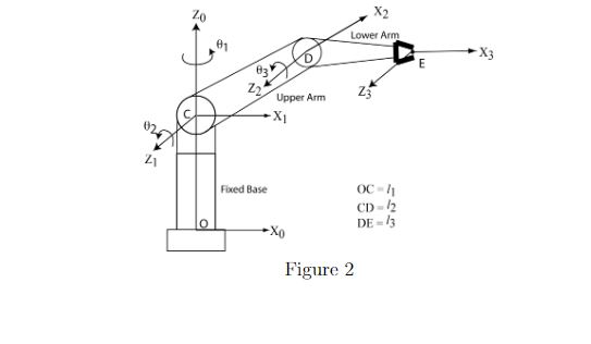 Solved 3-DOF elbow manipulator is shown in Figure 2. (a) | Chegg.com