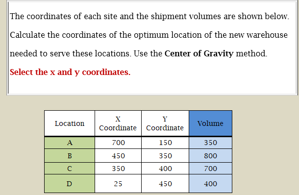 Solved The coordinates of each site and the shipment volumes | Chegg.com