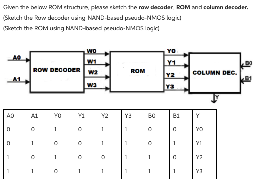 Given the below ROM structure, please sketch the row | Chegg.com