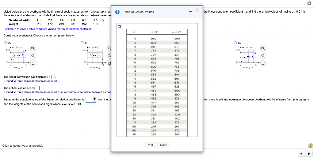 Solved O Table of Critical Values the linear correlation | Chegg.com