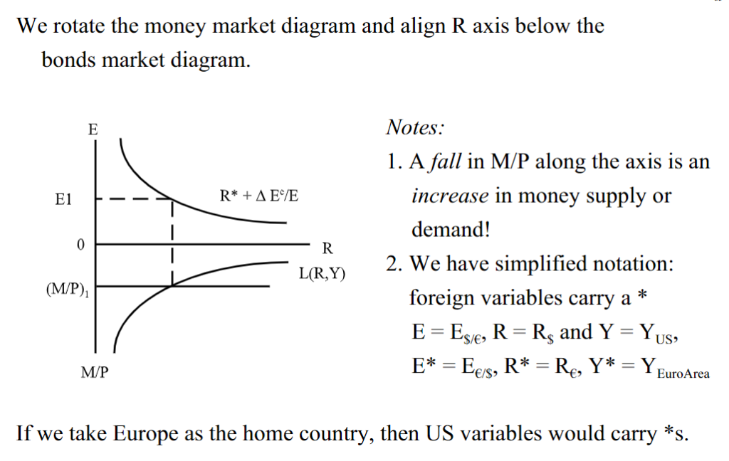 Solved The financial markets diagram shows how the money | Chegg.com