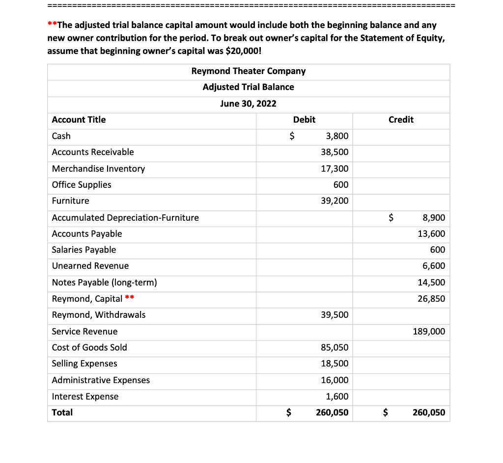 Solved Preparing Financial Statements For A Merchandising Chegg Solved Preparing Financial Statements For A Merchandising Chegg