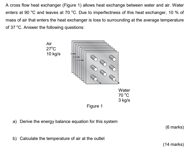 [Solved]: A cross flow heat exchanger (Figure 1) allows he