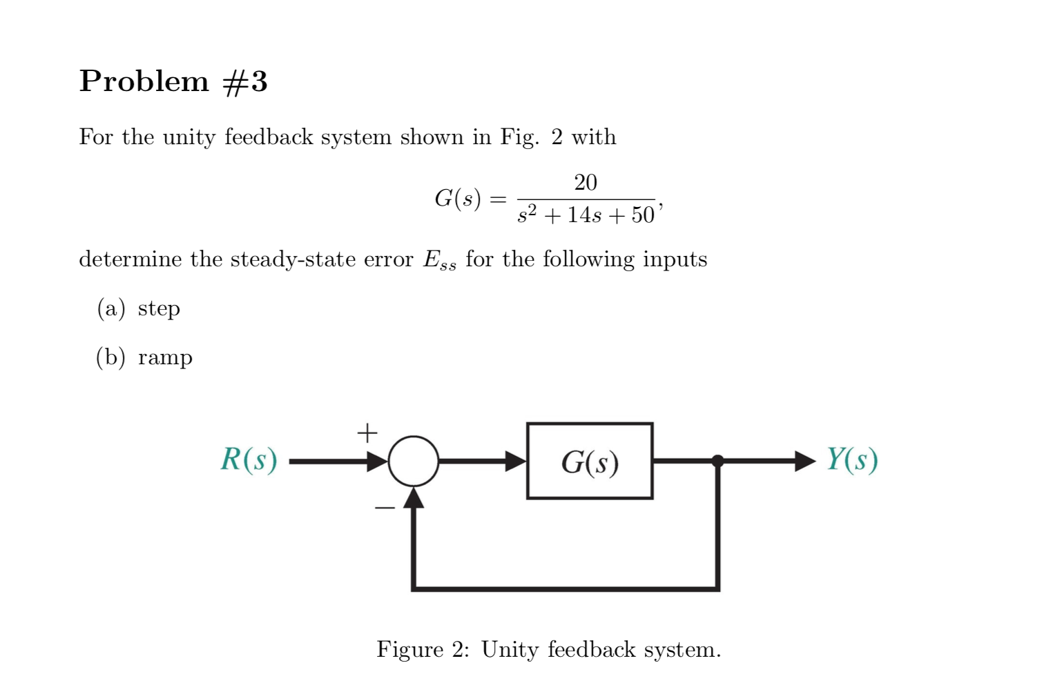 Solved Problem #3 For the unity feedback system shown in | Chegg.com