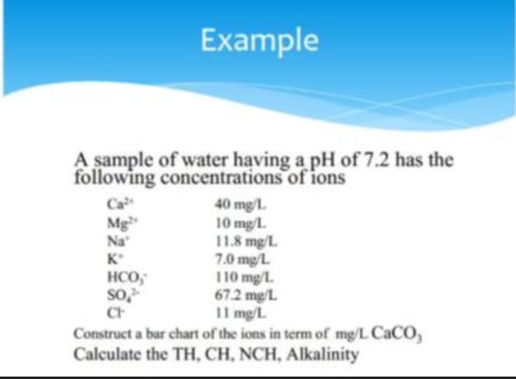 Solved A sample of water having a pH of 7.2 has the | Chegg.com