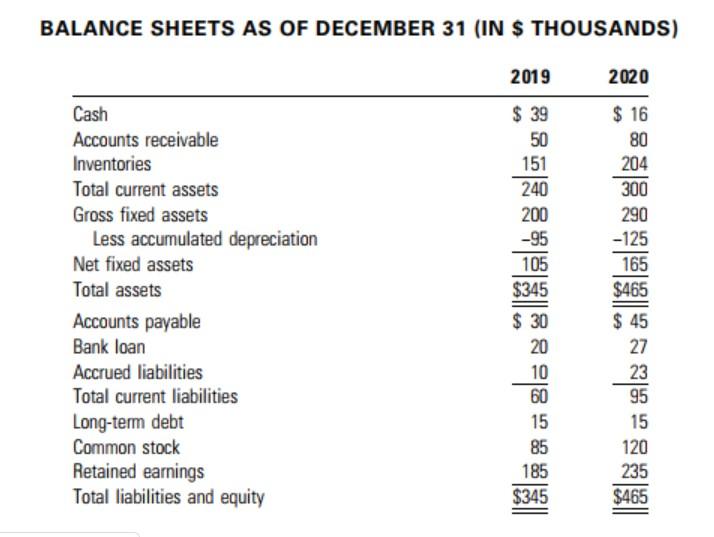 Solved NETSOL TECHNOLOGY CORPORATION ANNUAL INCOME | Chegg.com