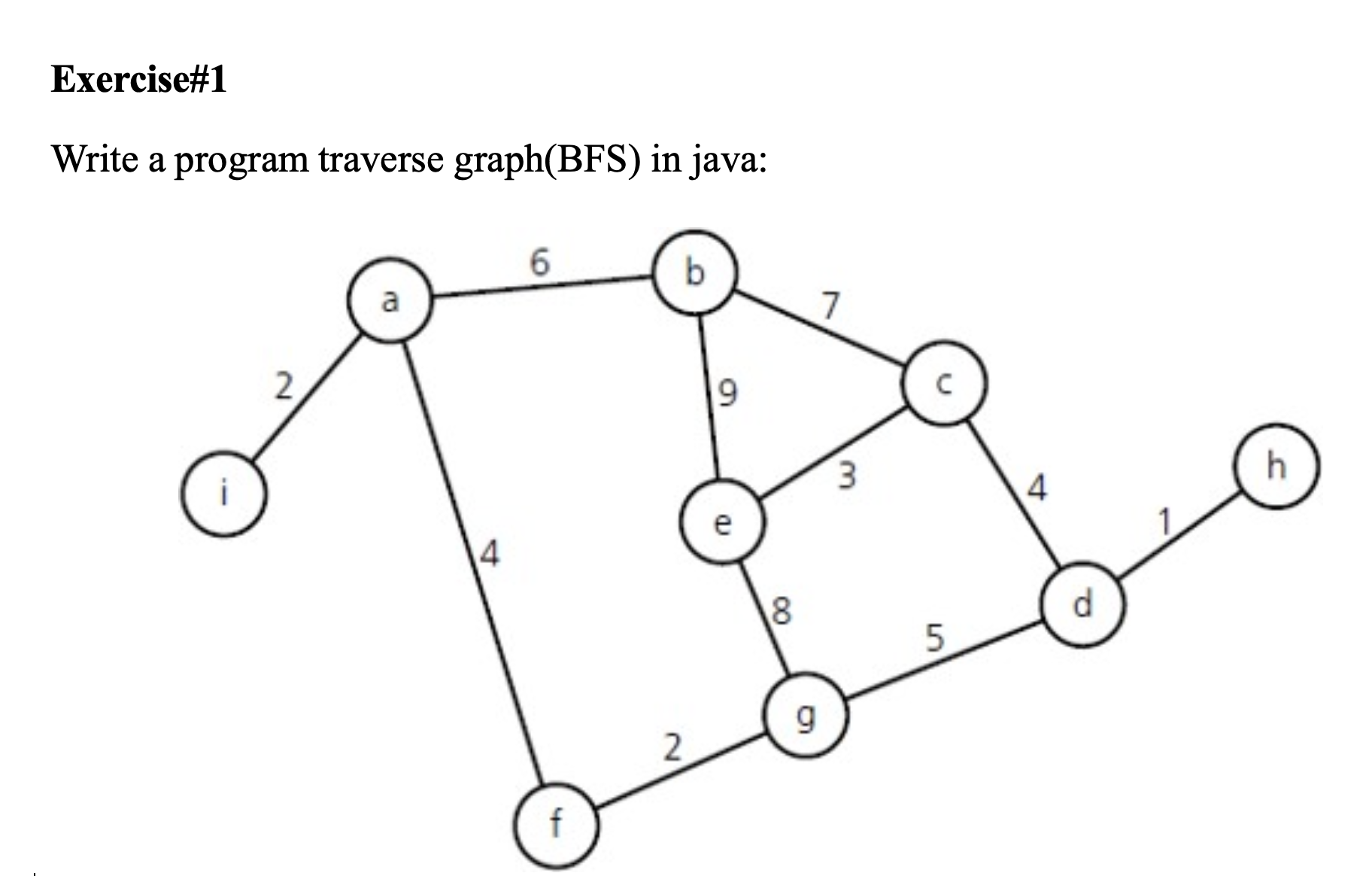 Solved Write a program traverse graph(BFS) in java: | Chegg.com
