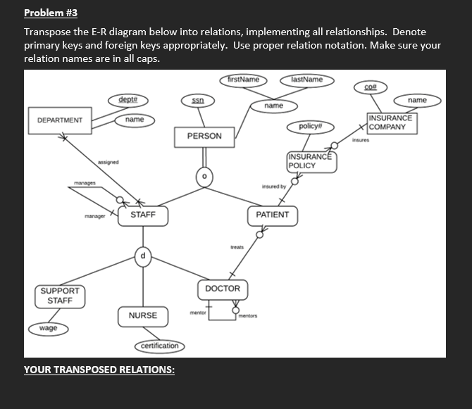 Solved Problem #3Transpose the E-R diagram below into | Chegg.com