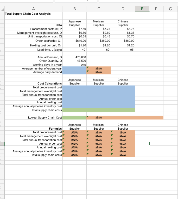 Solved B C E F Total Supply Chain Cost AnalysisExcel Online | Chegg.com