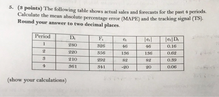 Solved 5. (s points) The following table shows actual sales | Chegg.com