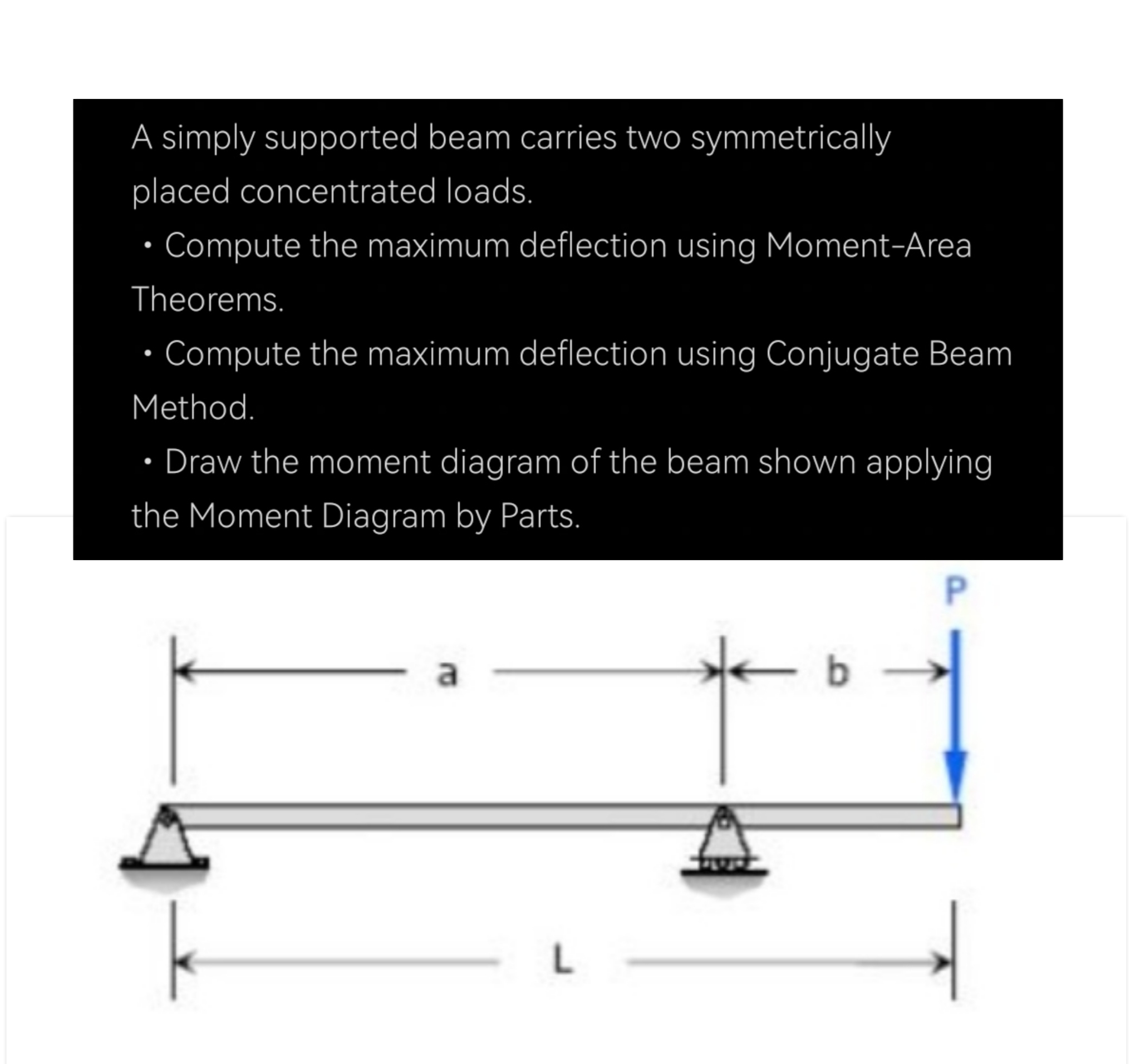 Solved A simply supported beam carries two | Chegg.com