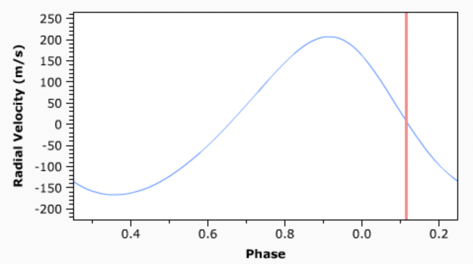 Solved what type of planet had been detected in the radial | Chegg.com