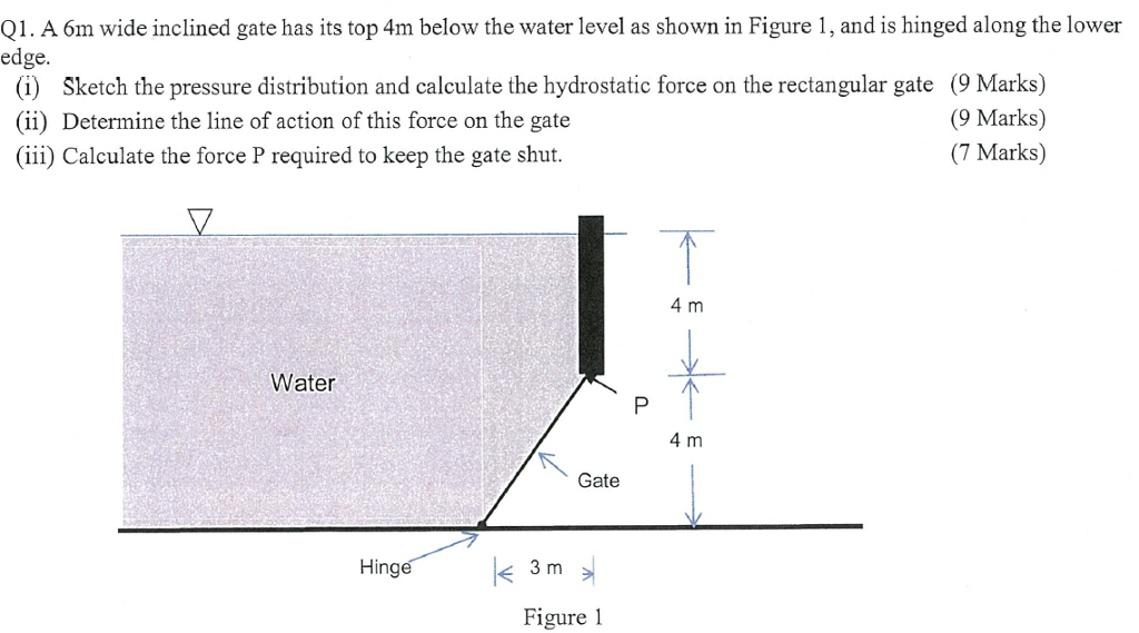 Solved Q1. A 6m wide inclined gate has its top 4m below the | Chegg.com