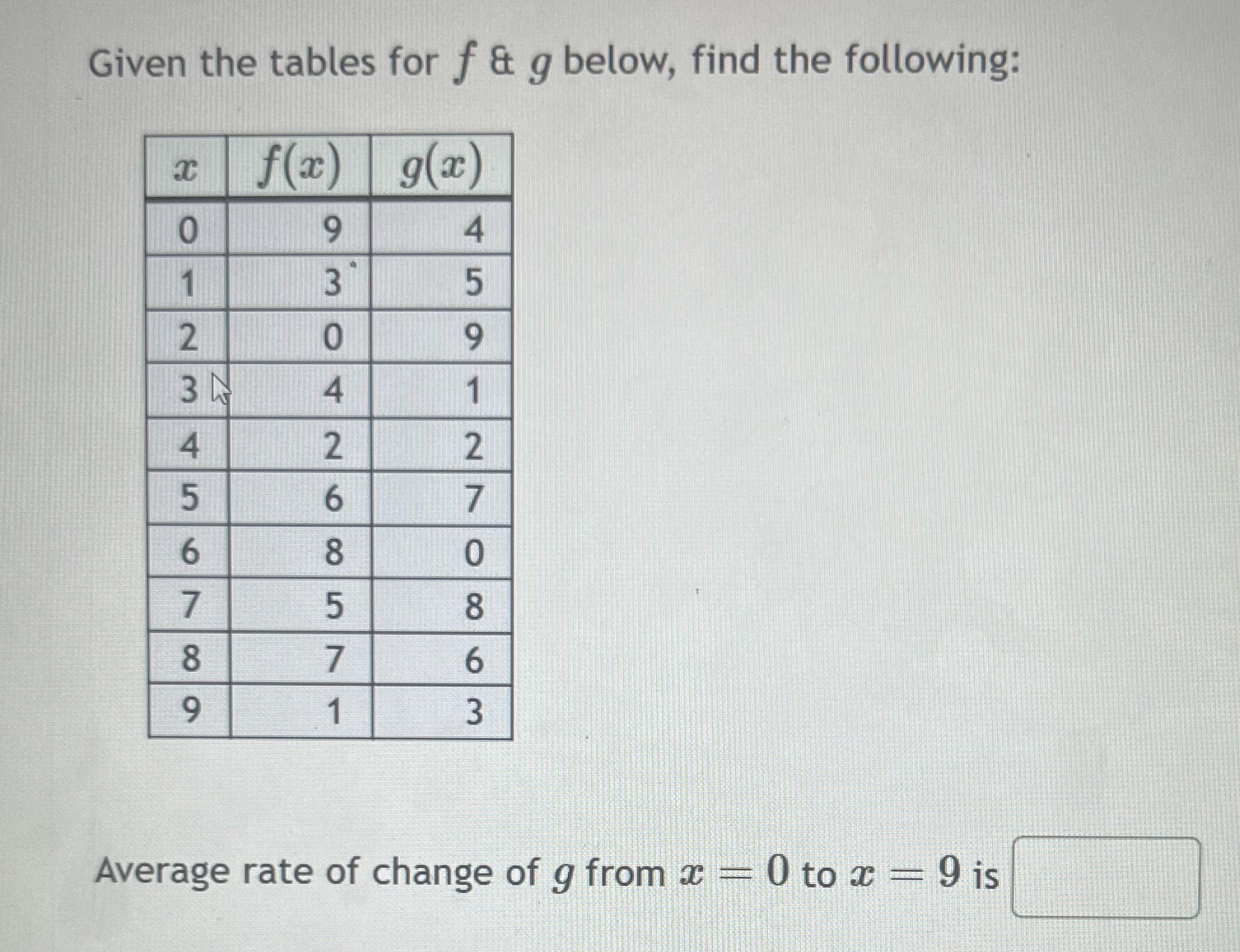 Solved Given the tables for f \& g below, find the | Chegg.com