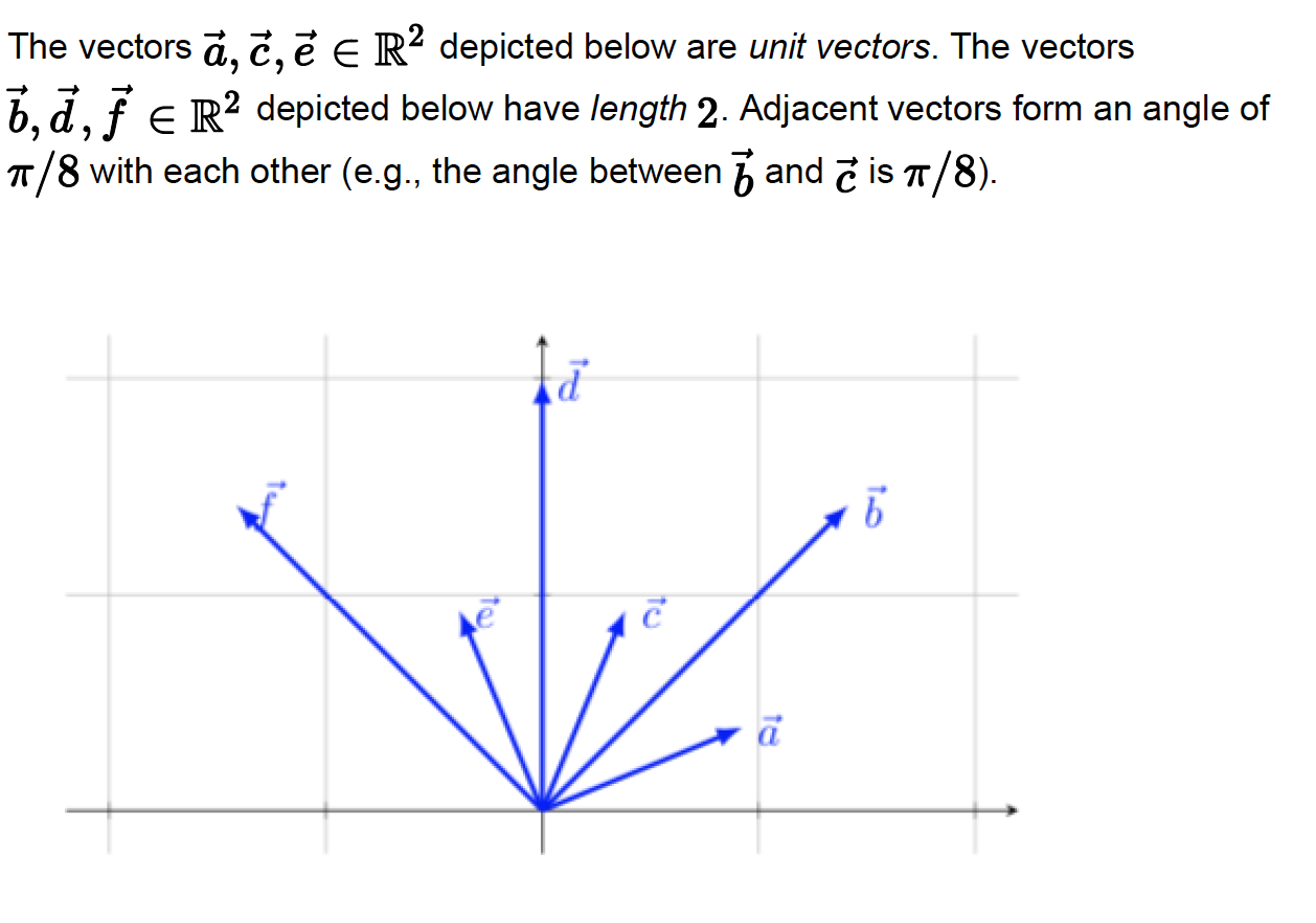 Solved The vectors à, č,ě E R2 depicted below are unit | Chegg.com