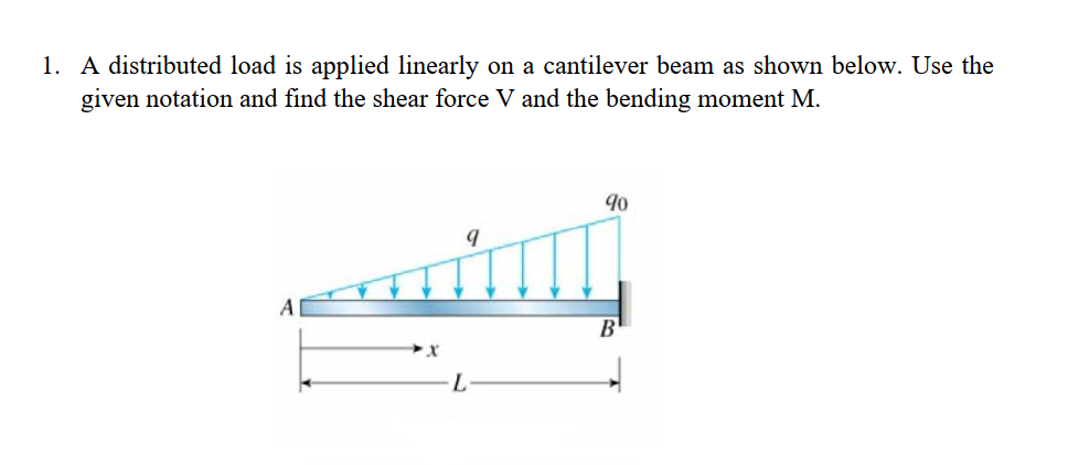Solved 1. A distributed load is applied linearly on a | Chegg.com