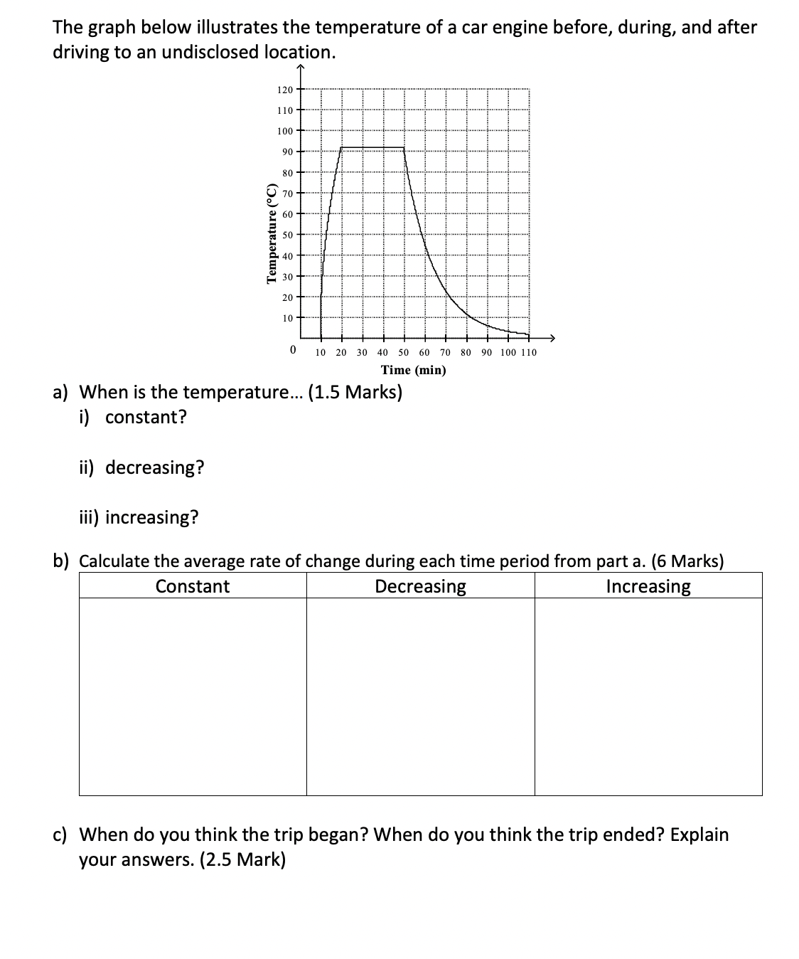 Solved The graph below illustrates the temperature of a car | Chegg.com