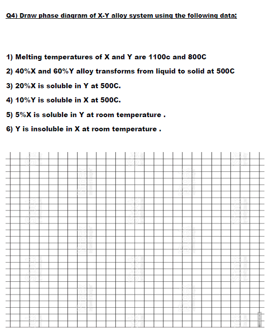 Solved Q4) Draw phase diagram of X-Y alloy system using the | Chegg.com