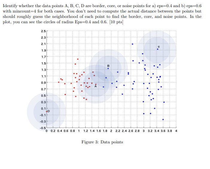 Solved Identify whether the data points A, B, C, D are | Chegg.com
