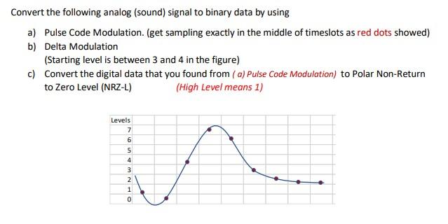 Solved Convert the following analog (sound) signal to binary | Chegg.com