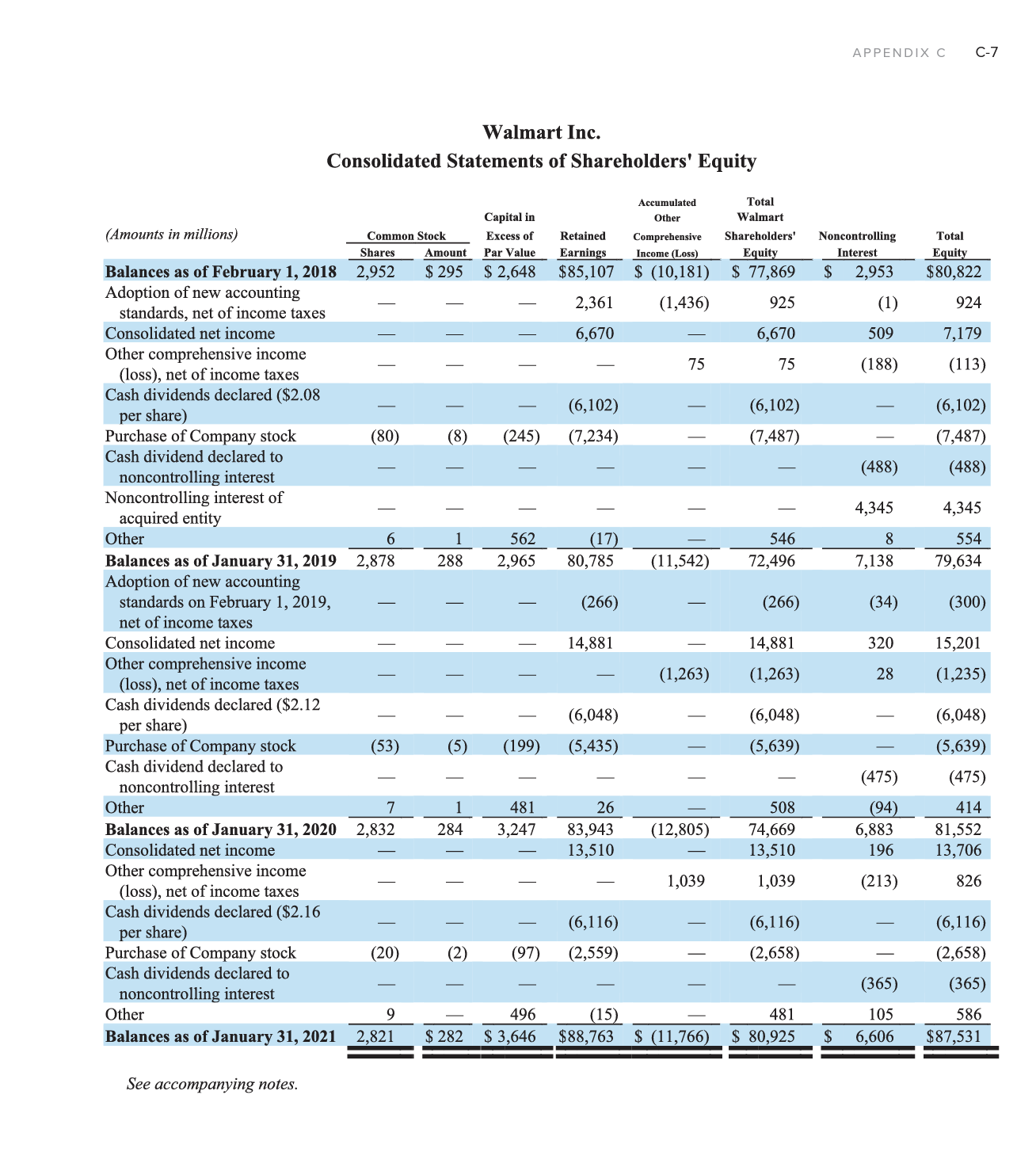 Solved Refer to the financial statements of Walmart given in | Chegg.com