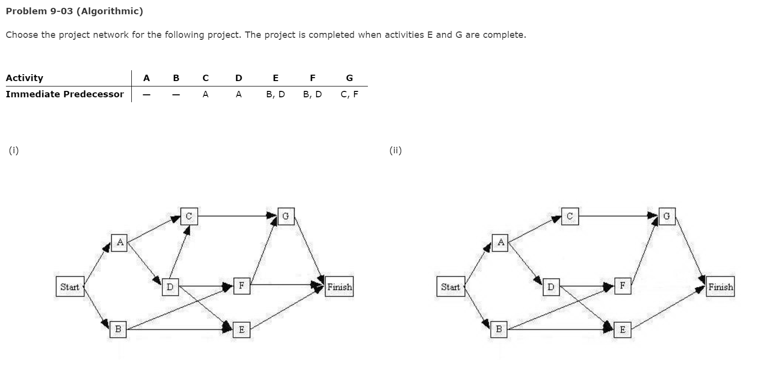 Solved Problem 9-03 (Algorithmic) Choose the project network | Chegg.com