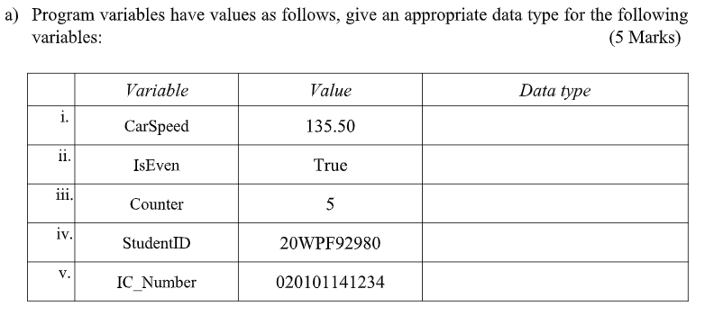 Solved a) Program variables have values as follows, give an | Chegg.com