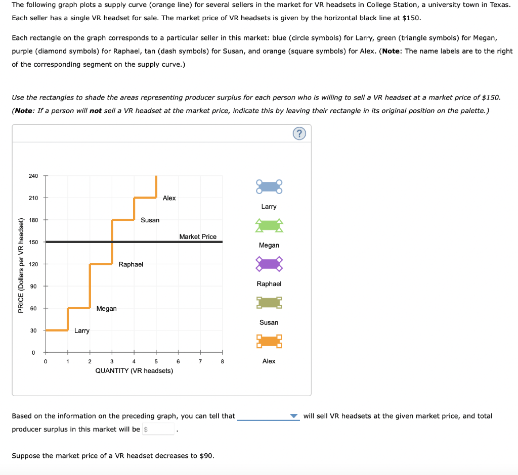 Solved The following graph plots a supply curve (orange | Chegg.com