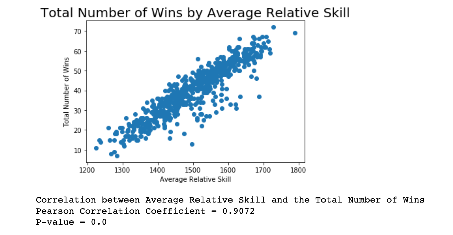 Solved In general, how are data visualization techniques | Chegg.com