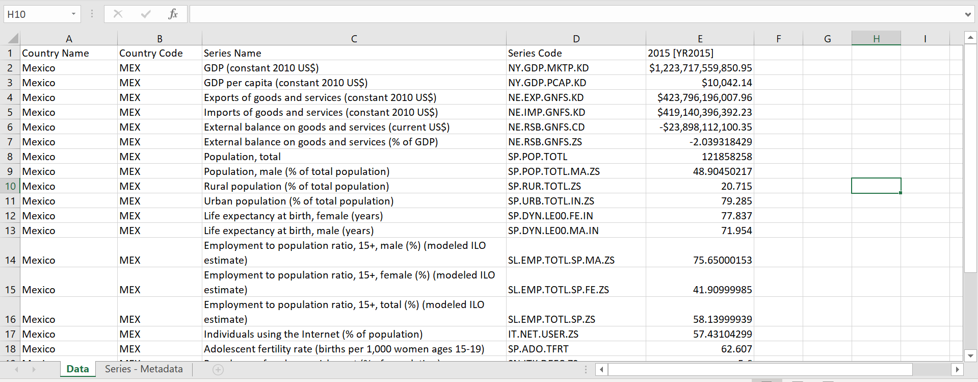 Solved H10 A B с D E F G H 1 Country Name Country Code | Chegg.com