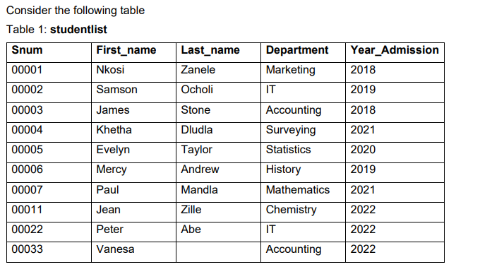 Solved Consider the following table Table 1: | Chegg.com