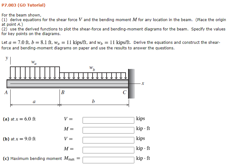 Solved P7.003 (GO Tutorial) For the beam shown, (1) derive | Chegg.com