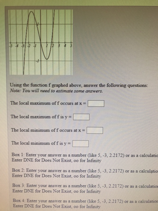 Solved Using the function f graphed above, answer the | Chegg.com