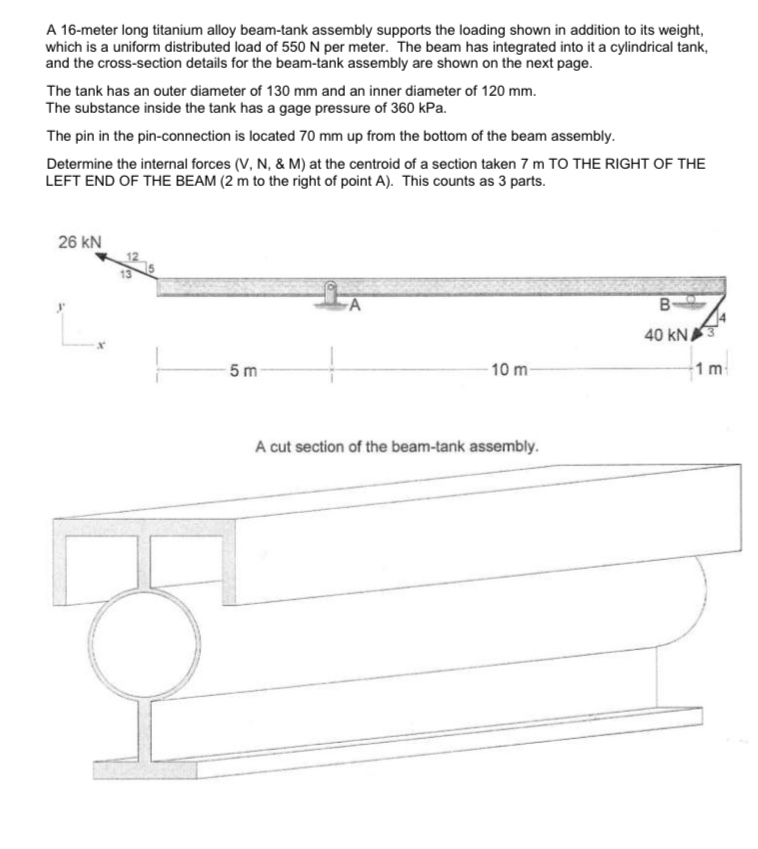 Solved A 16-meter long titanium alloy beam-tank assembly | Chegg.com