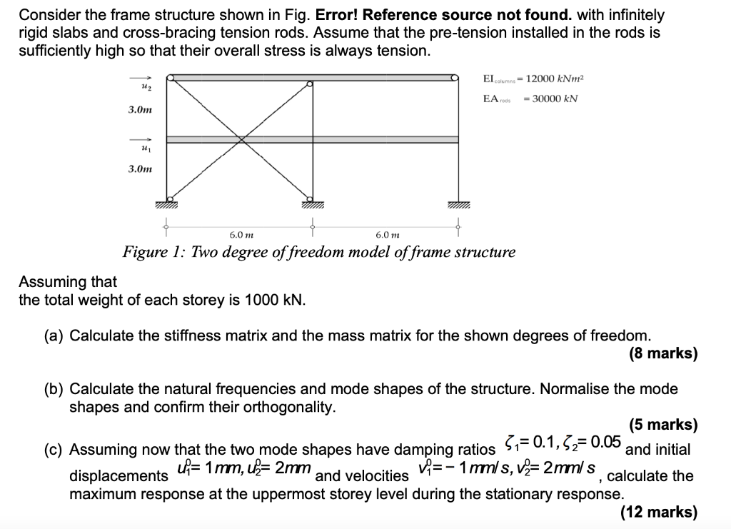 Solved Consider the frame structure shown in Fig. Error! | Chegg.com