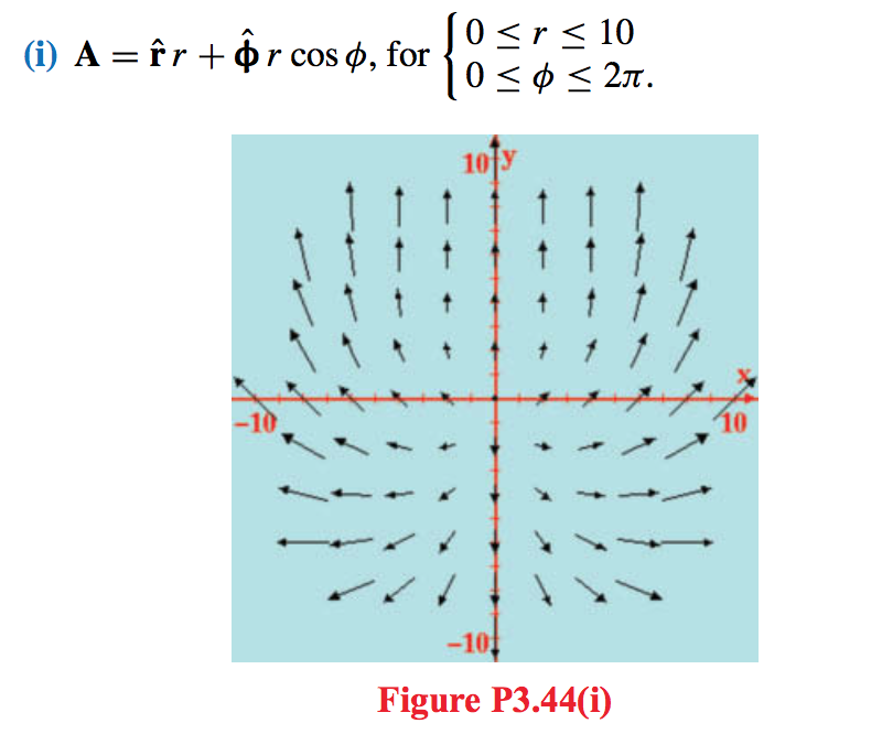 Solved 3.44 Each of the following vector fields is displayed | Chegg.com